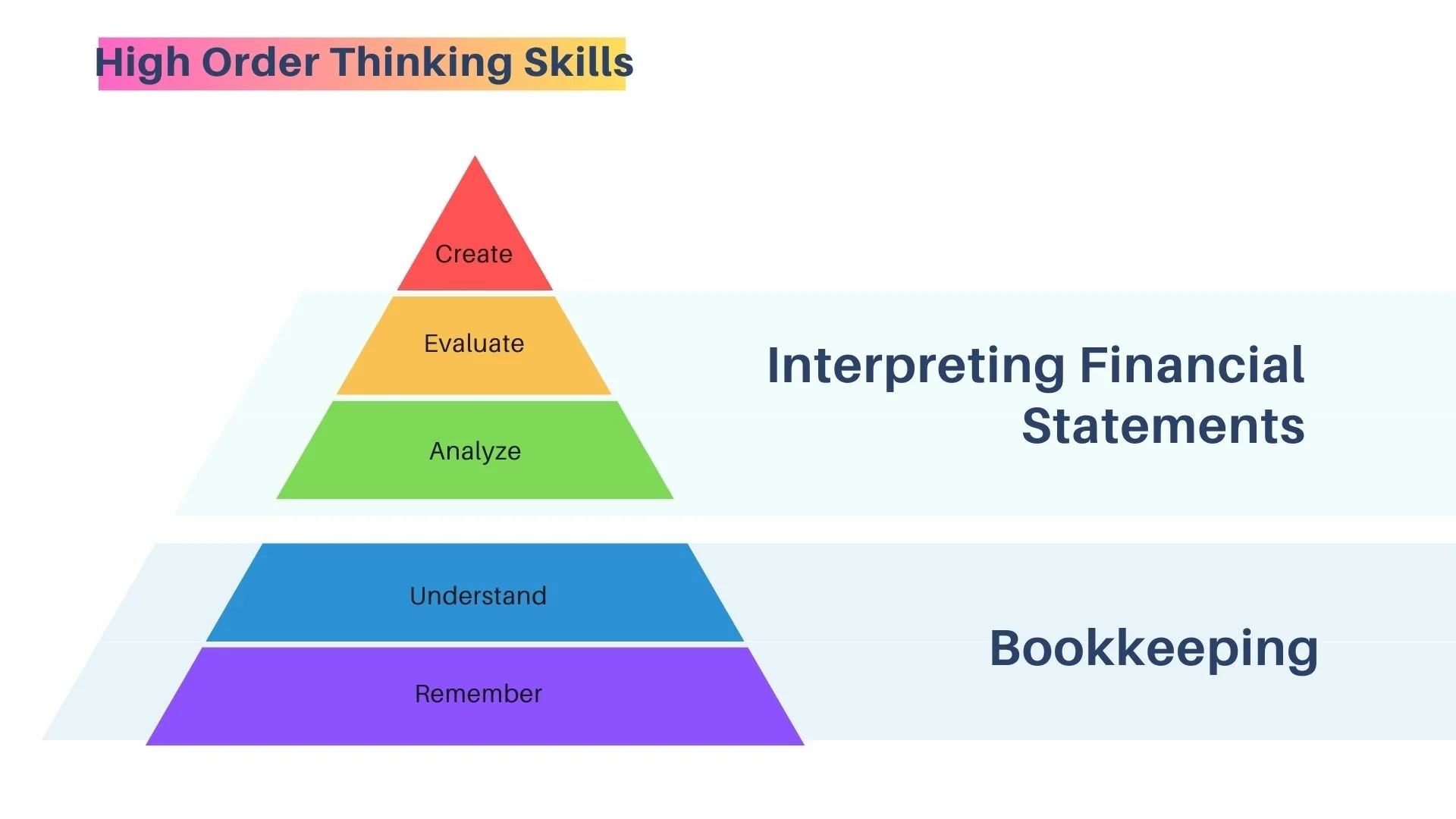 Hands-On & Gamified Accounting Activities: Master Debits & Credits, the ...