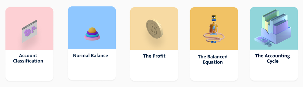 Accounting Games • Market Games