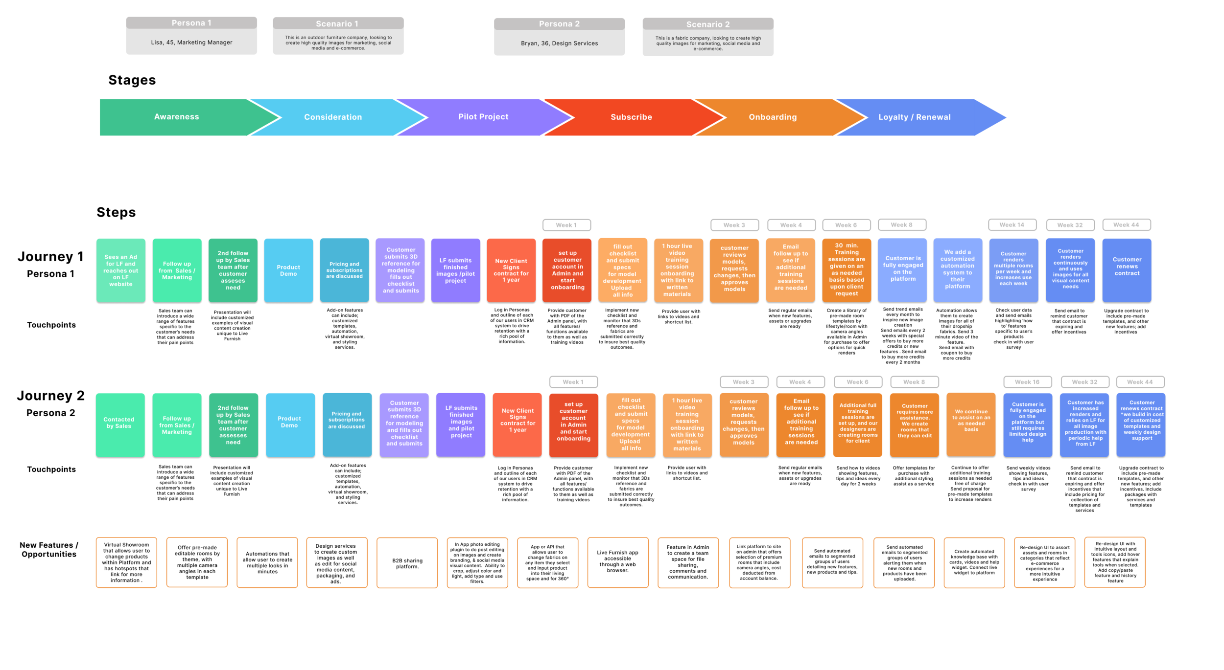 Product Design | Prototyping | 3D Rendering — JUDY DEL SIGNORE