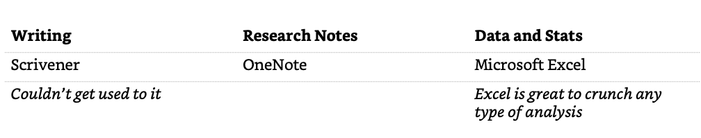 Using Microsoft OneNote for Novels — Jay Penner Books | Ancient ...