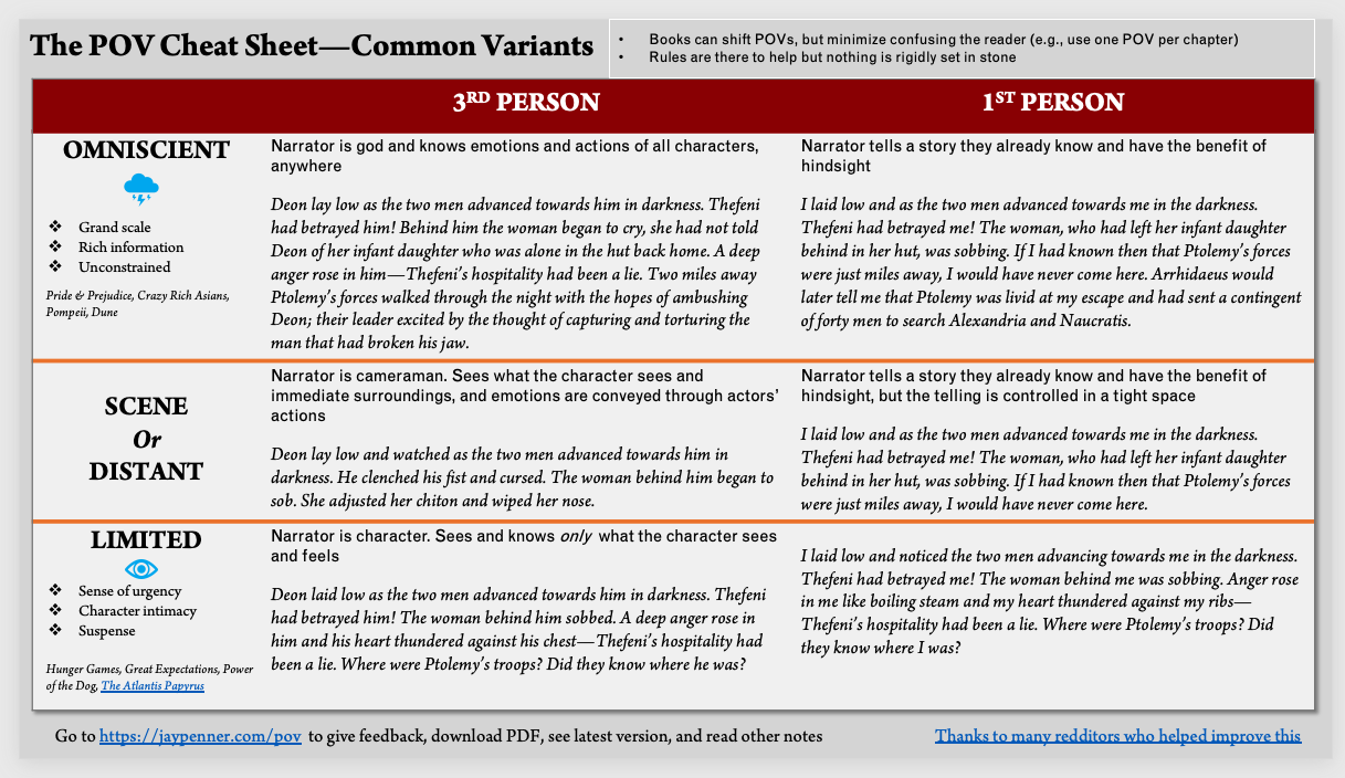 The POV Cheatsheet — Jay Penner Books | Ancient Historical Fiction Novels