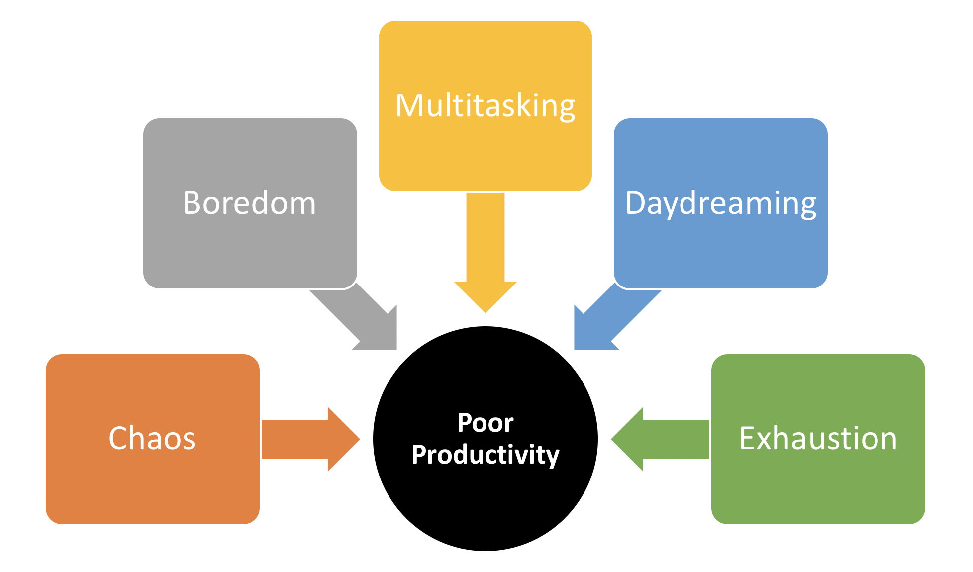How To Help Teens with ADHD Be More Productive — OC Psychology Center ...