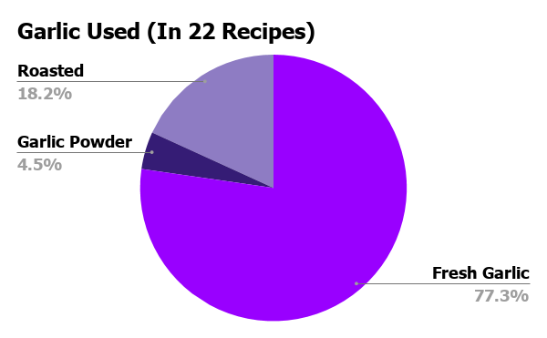 Garlic Bread Theory 101: How to Make the Best Garlic Bread | Mediocre Chef