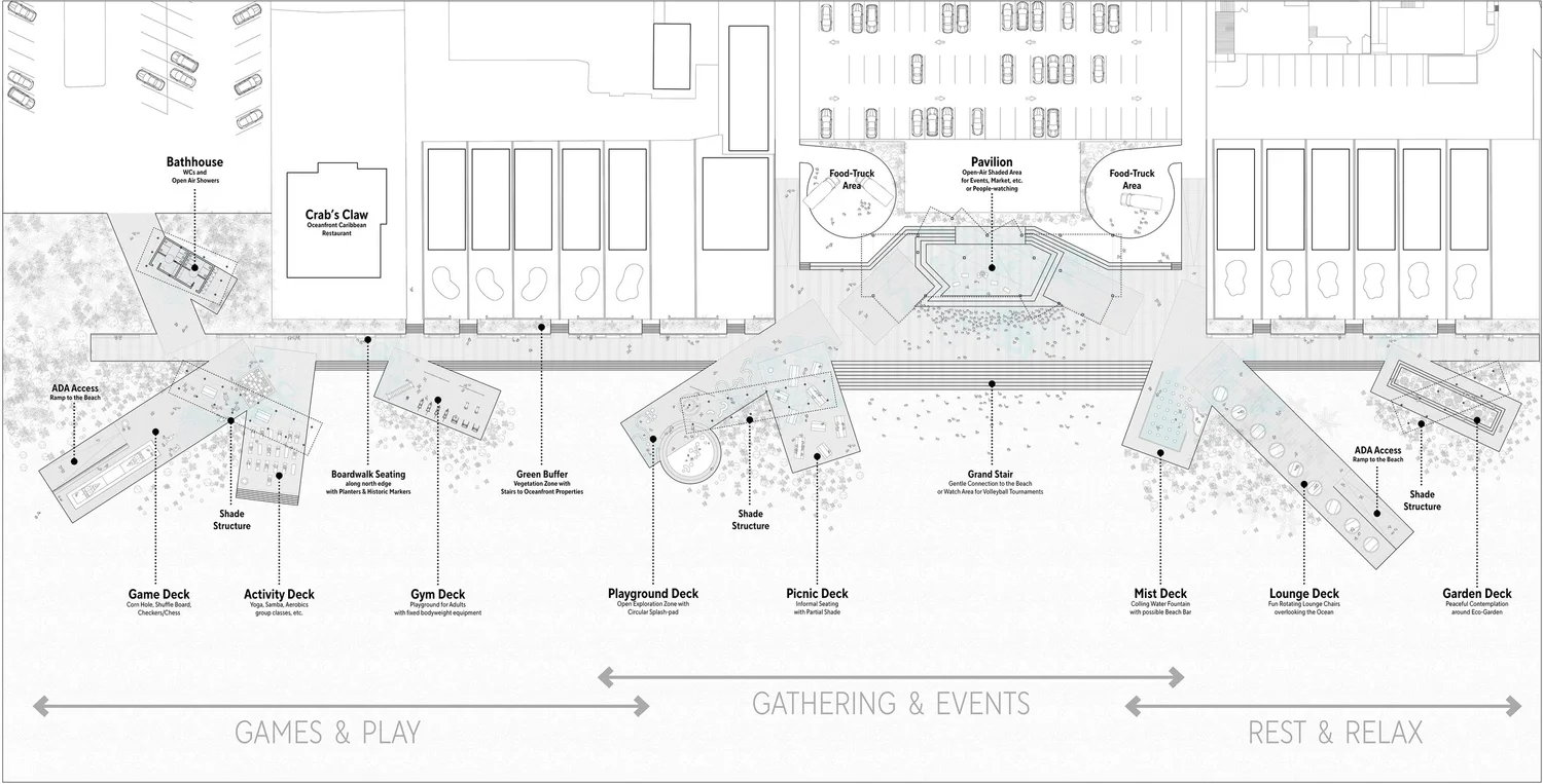 ATLANTIC BEACH BOARDWALK - An 800-foot-long multi-purpose public space ...
