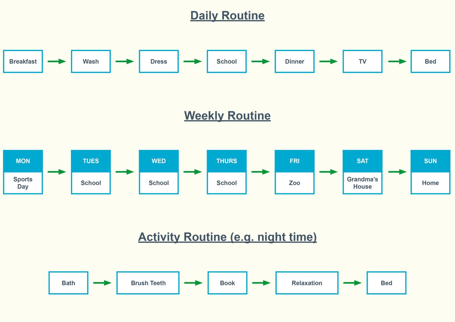 Introducing Routines — CAMHS