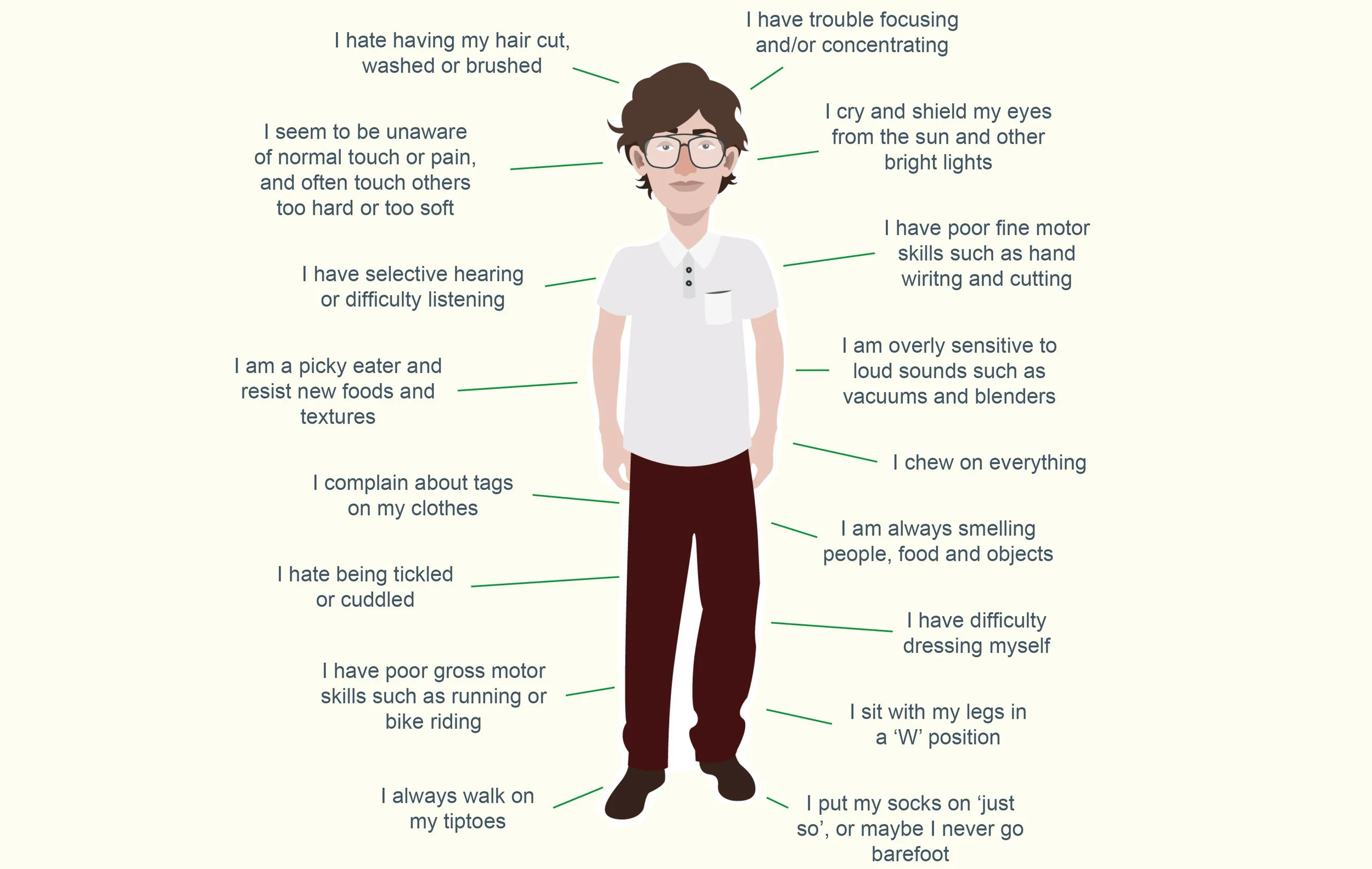 Sensory Processing CAMHS Sensory Processing CAMHS