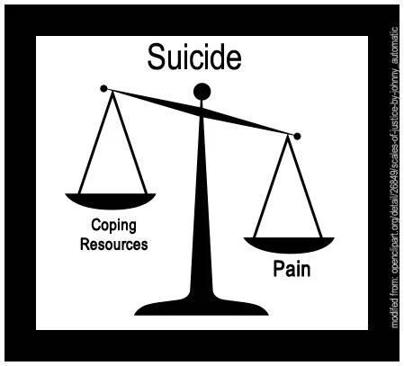 Self-Harm & Suicide YP SUPPORT — CAMHS