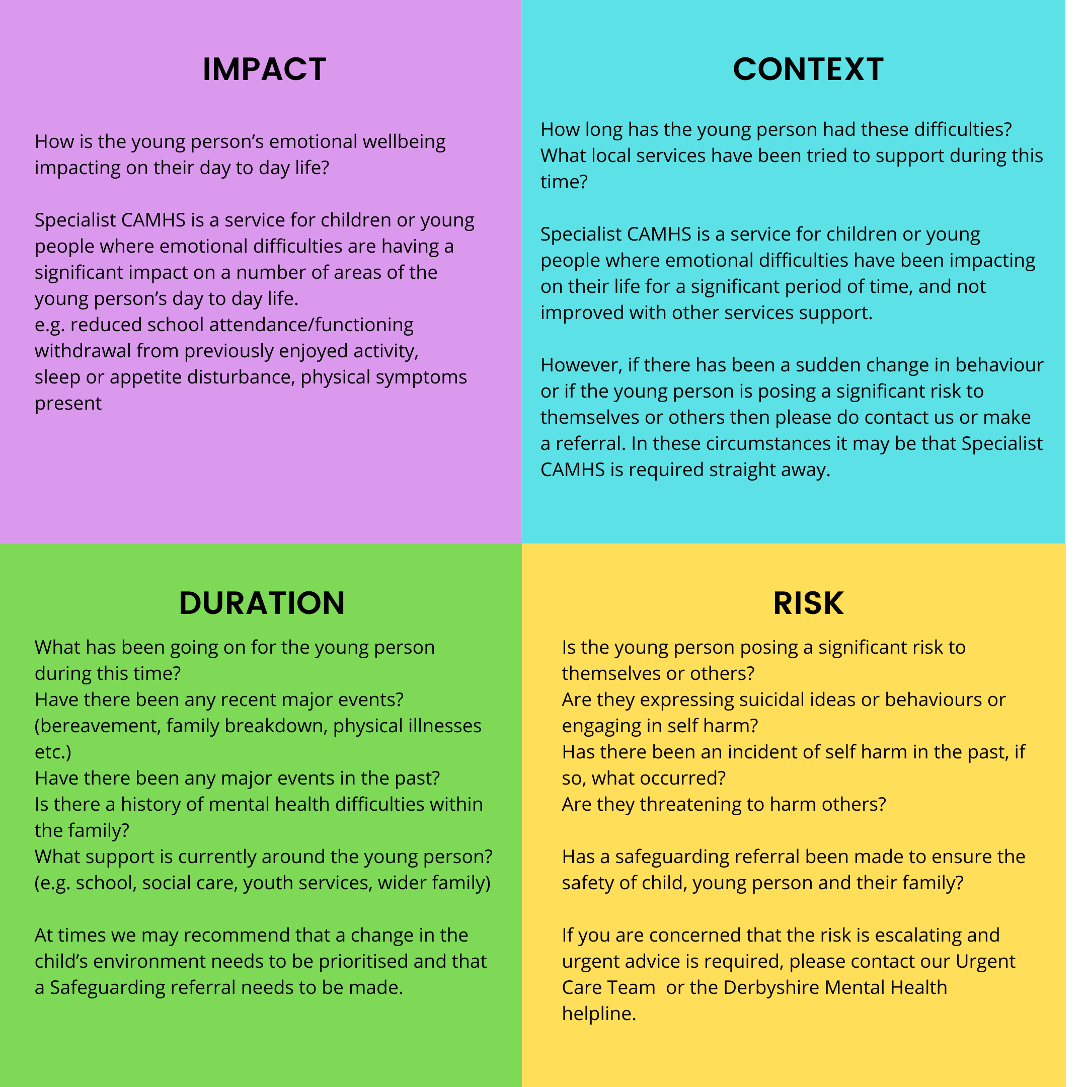 How to Refer to CAMHS — CAMHS