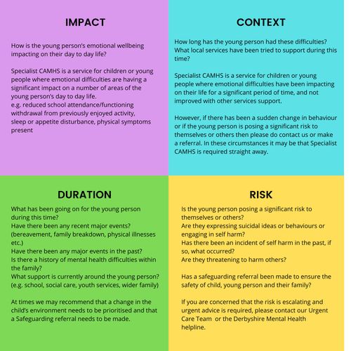 How to Refer to CAMHS — CAMHS