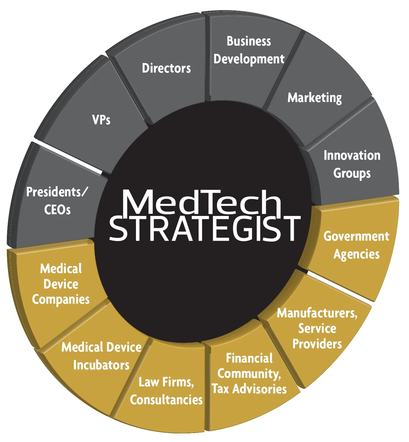 About Us — MedTech Strategist