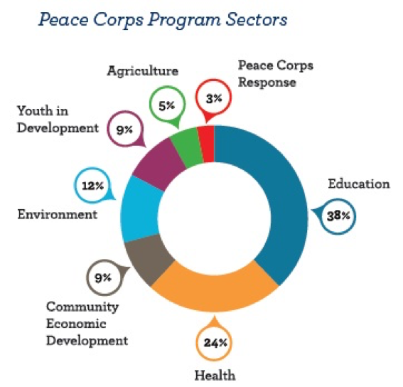 From Peace Corps to Podiatry by Elizabeth Oh — Body and Sole