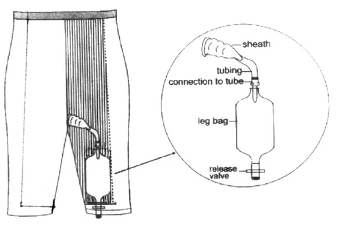 unisex leg bag holder undergarment — URO CONCEPTS, INC.