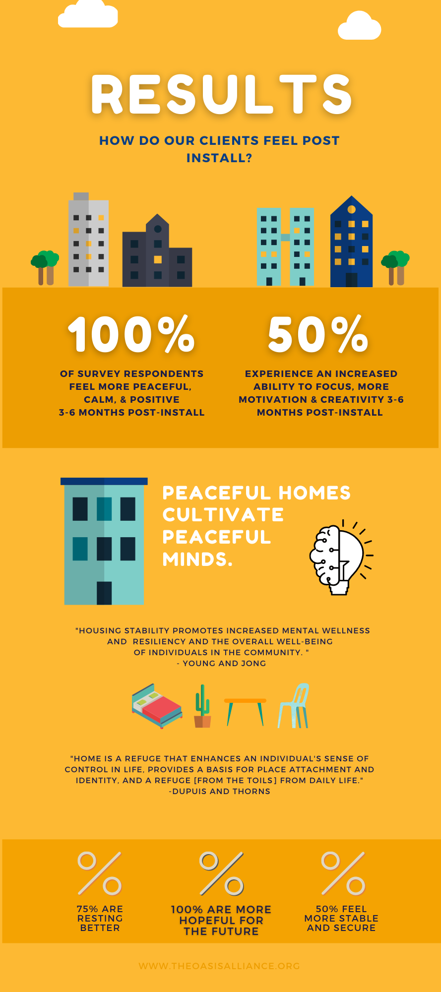 Charity Infographic Video