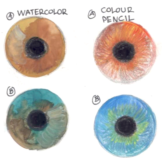 Azande Witchcraft and the Evil Eye — The Argonaut