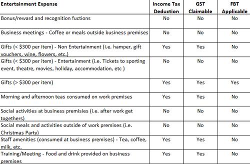 End of Year Celebrations and Entertainment Expenses — Pharmacy | Peak ...