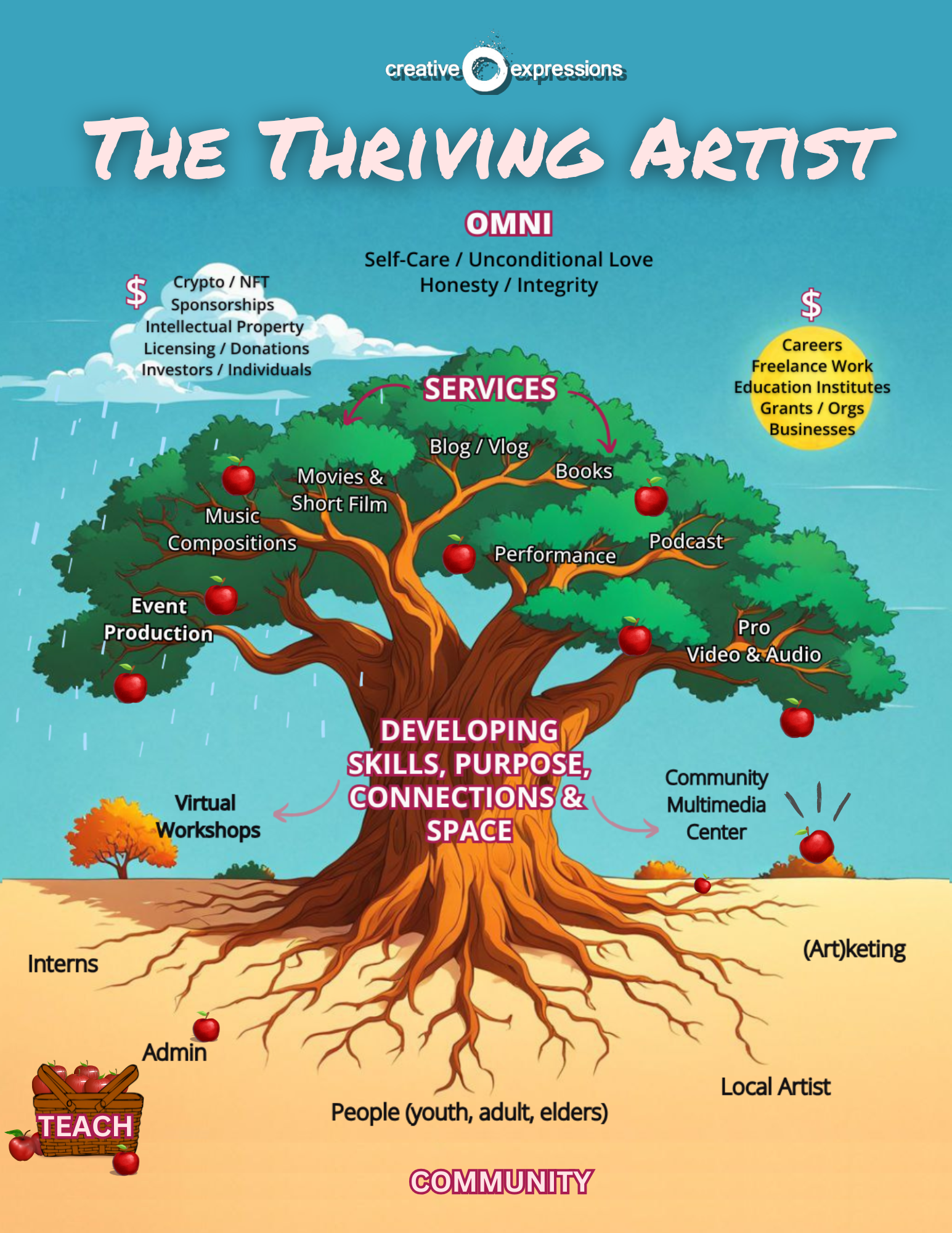 Creative Expressions | Discover Our Journey