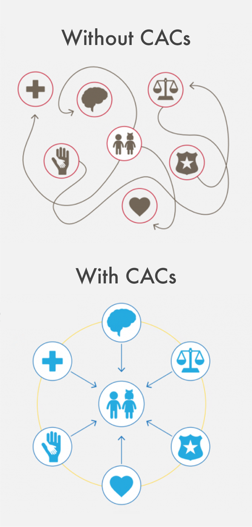 About Emma's House — Emma's House