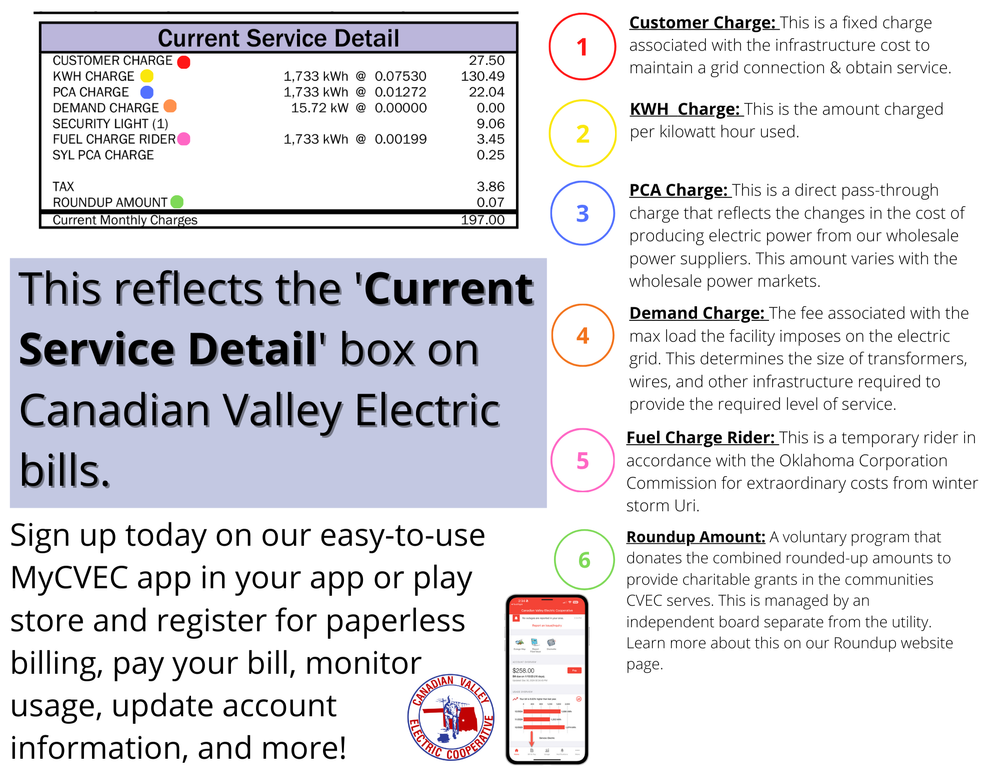 Understanding Your Bill — Canadian Valley Electric Cooperative