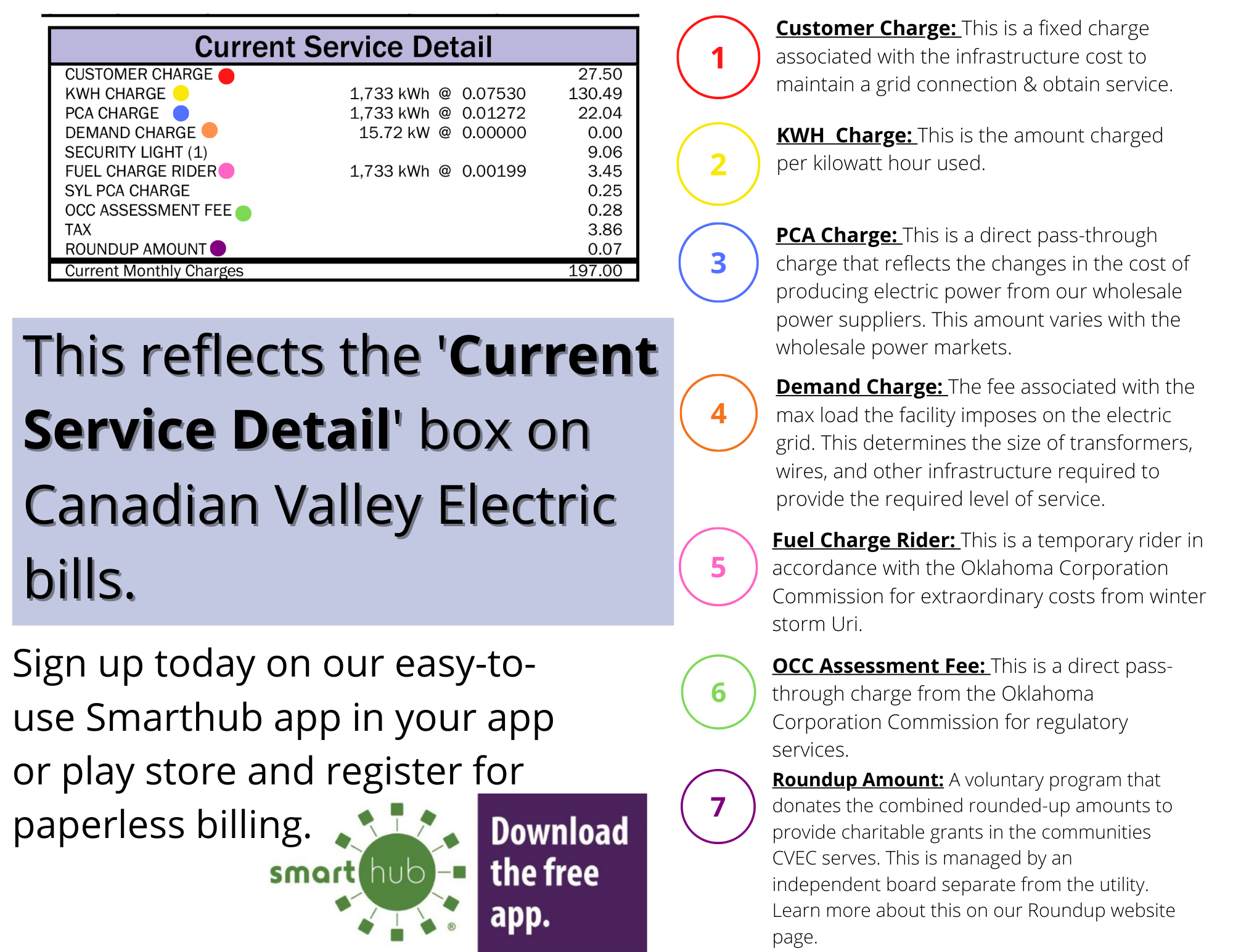 Understanding Your Bill — Canadian Valley Electric Cooperative