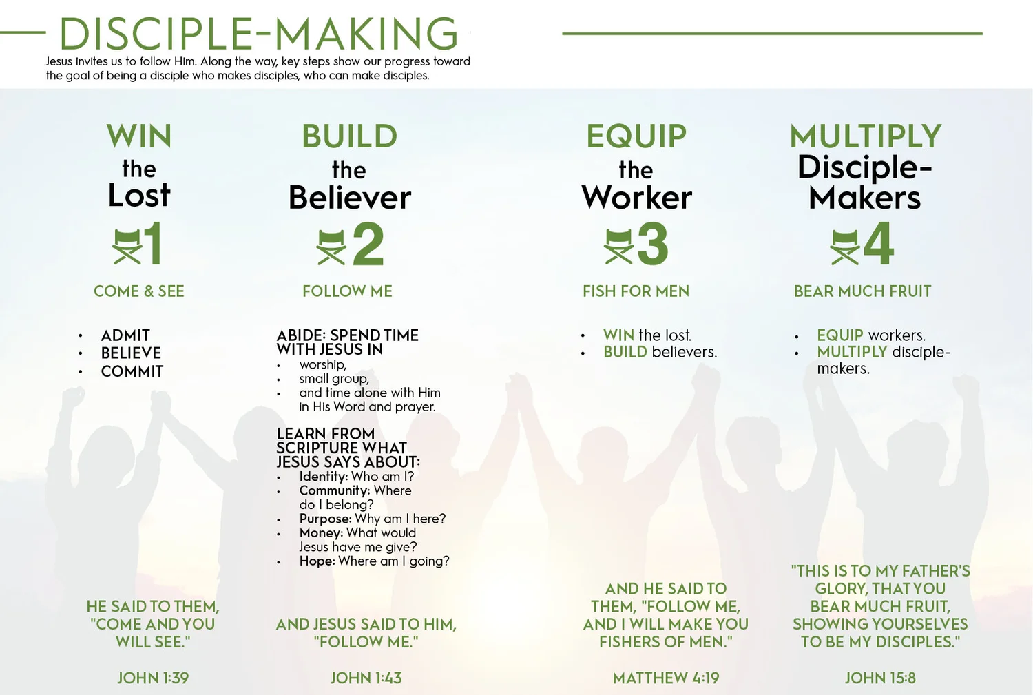 Disciple-Making Map — GOOD NEWS CHURCH