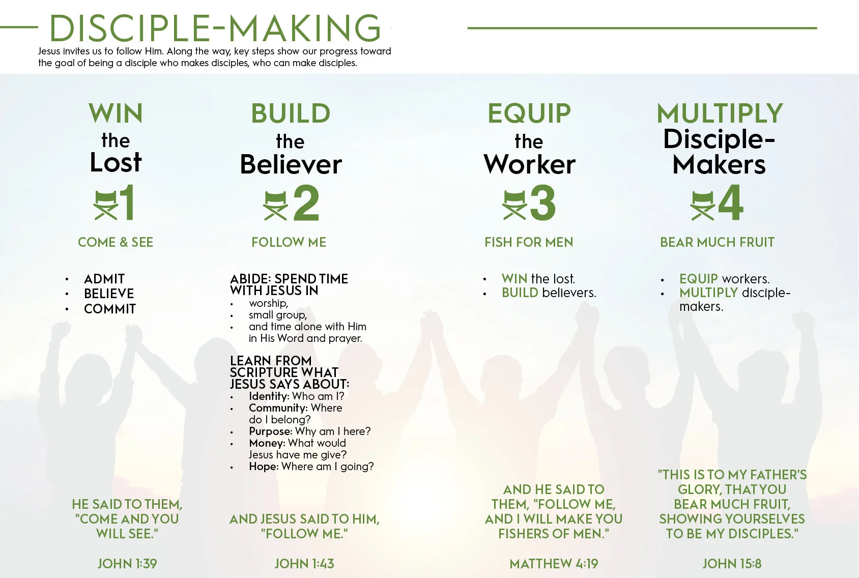 Disciple-Making Map — GOOD NEWS CHURCH