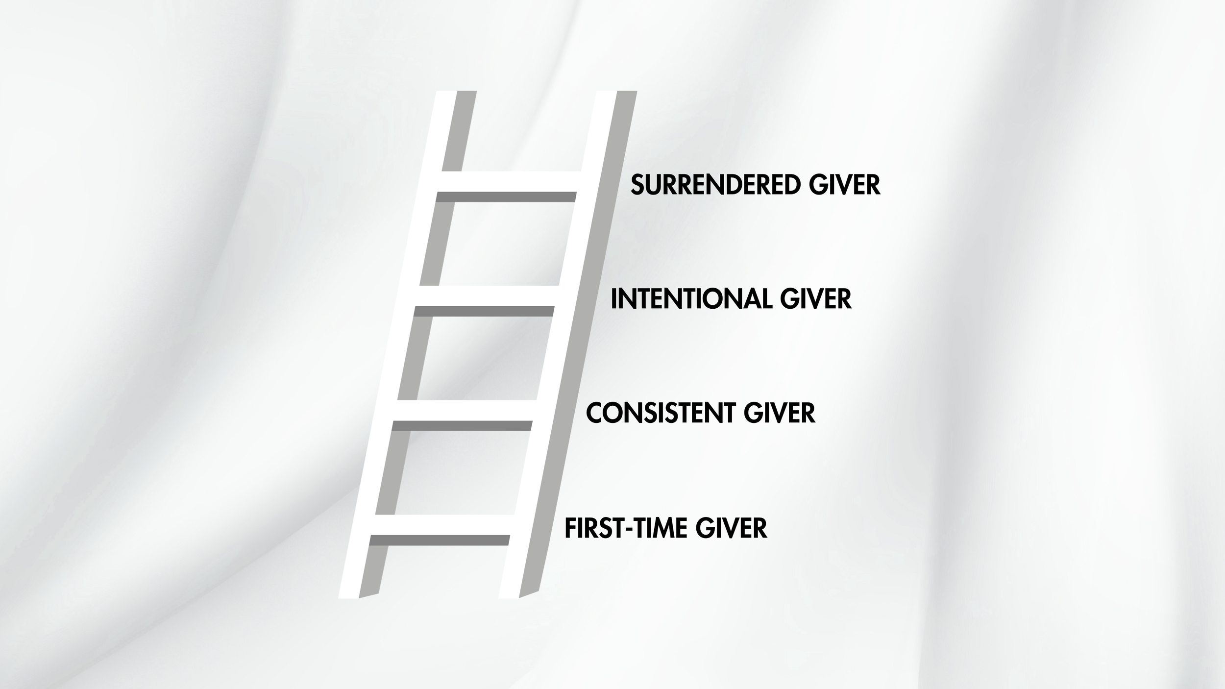 Group Resources — Genesis Church