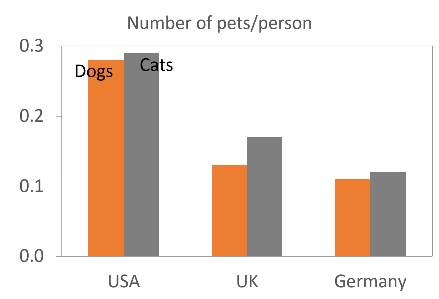10 Common Mistakes Scientists Make in Figures for Presentations