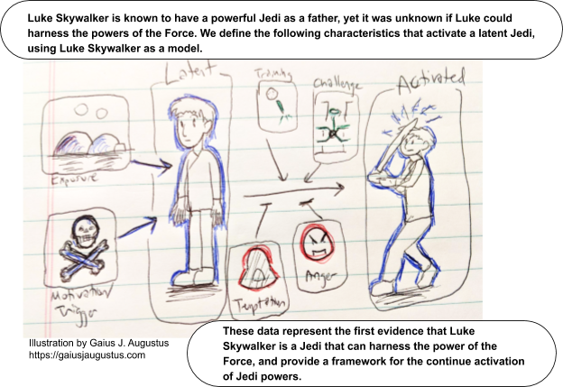 How to make a graphical abstract How to make a graphical abstract