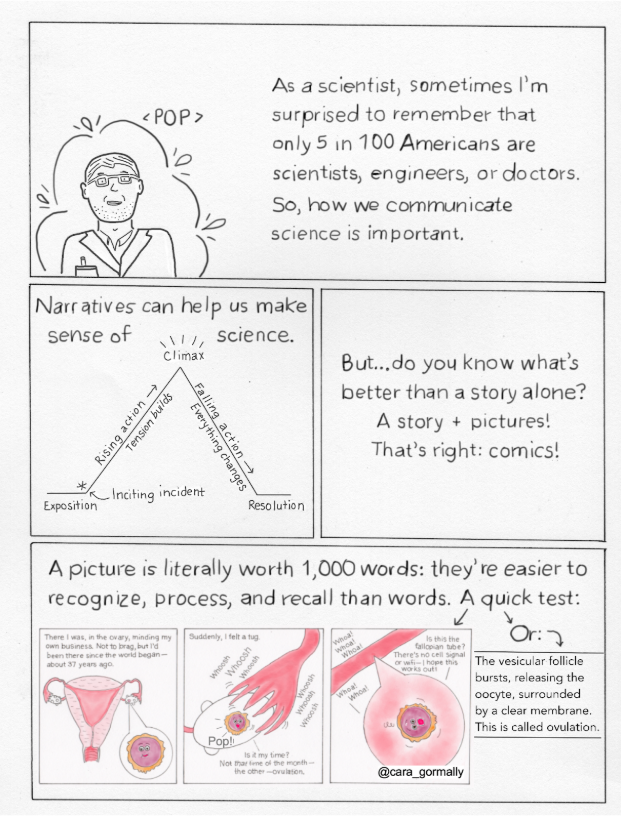 Why Comics Are Fantastic for Communicating Science