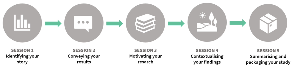 How to Write a Paper Efficiently in 5 Steps