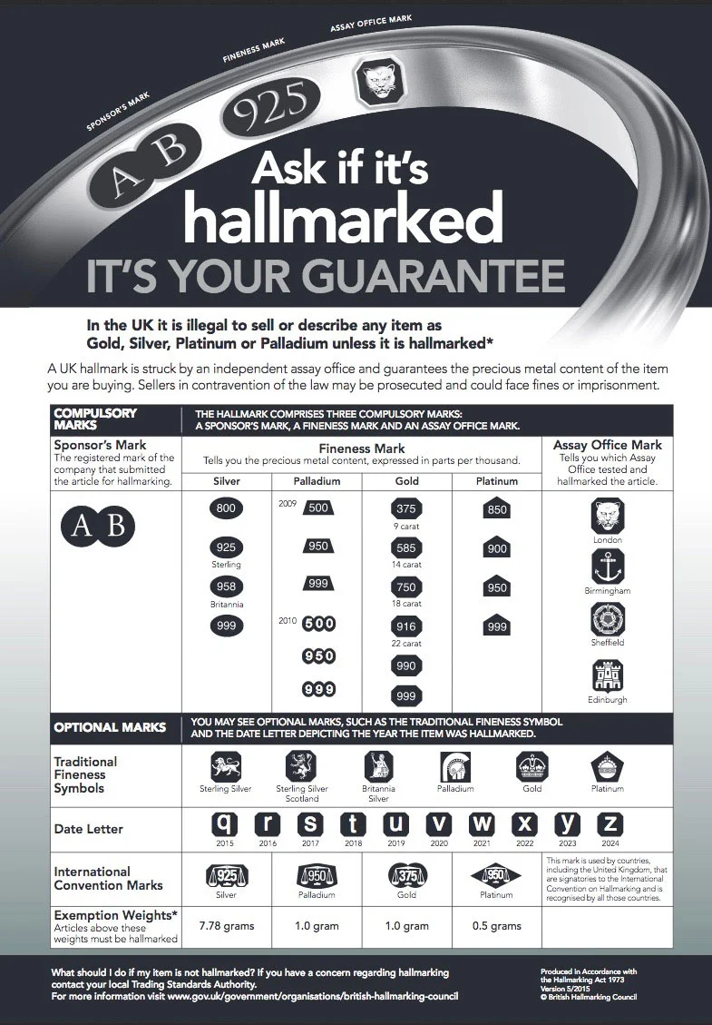 Hallmarking | Sea Glass Engagement Rings & Ethical Gemstone Jewellery