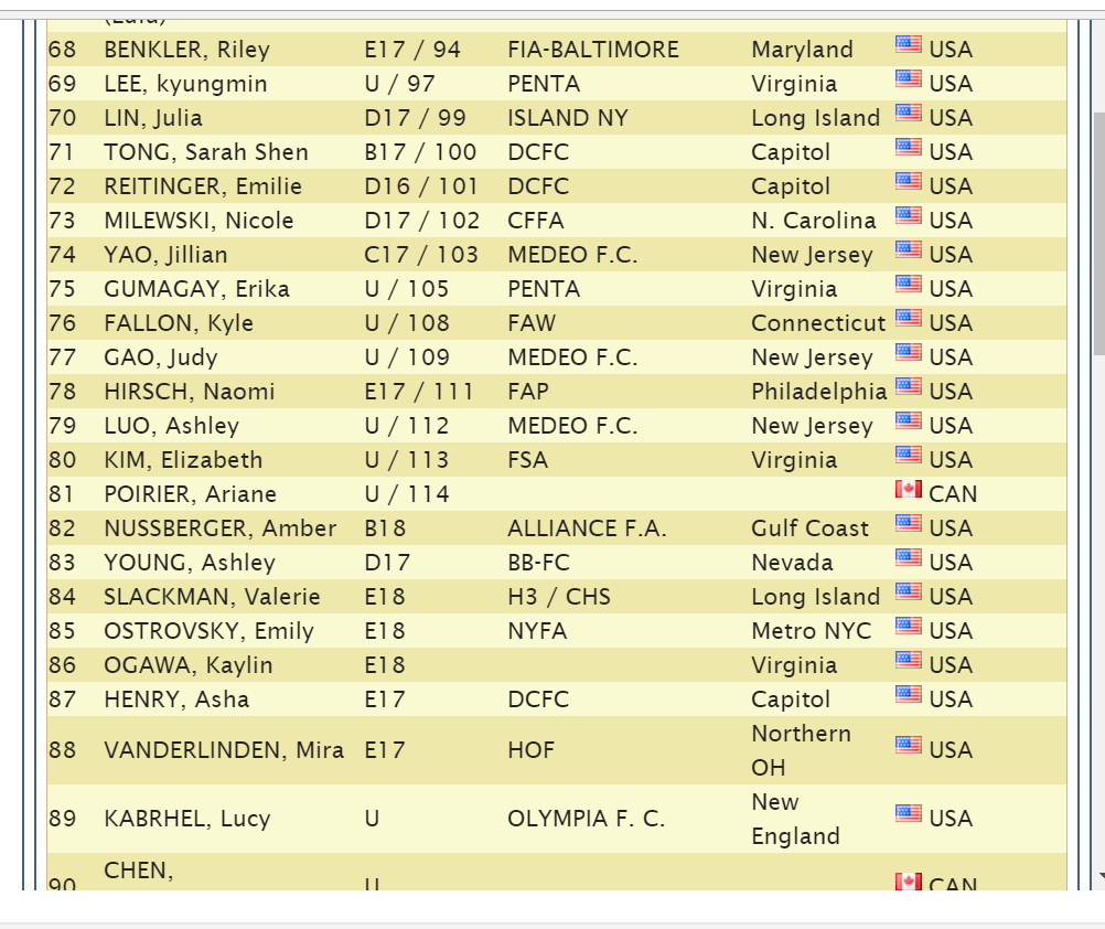 How seeding, pools and direct elimination rounds (DEs) are set up at ...
