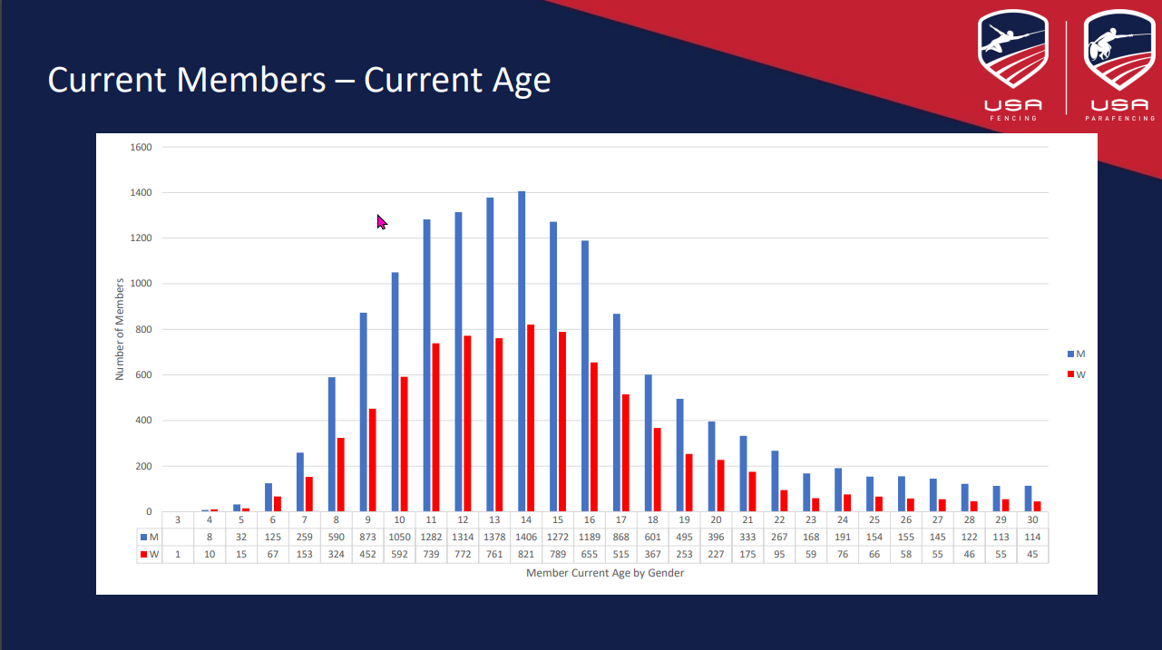 Task Force Recommends Enshrining Y10 and Y12 as Part of National ...
