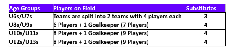 FOOTBALL — Sacred Heart Mosman Sports Club
