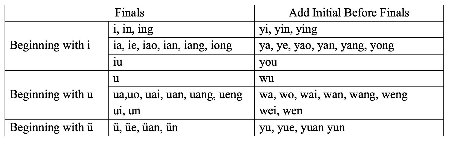 Hanyu Pinyin Romanization System – IIOMI