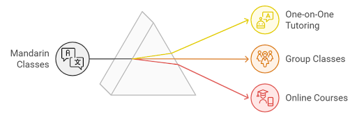 The Importance of Mandarin Language: A Key to Global Success — Han Hai LS