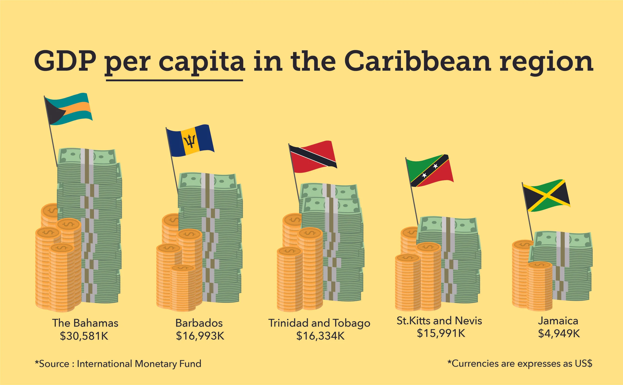 Gross Domestic Product "GDP" 101 — GET MONEY SMART