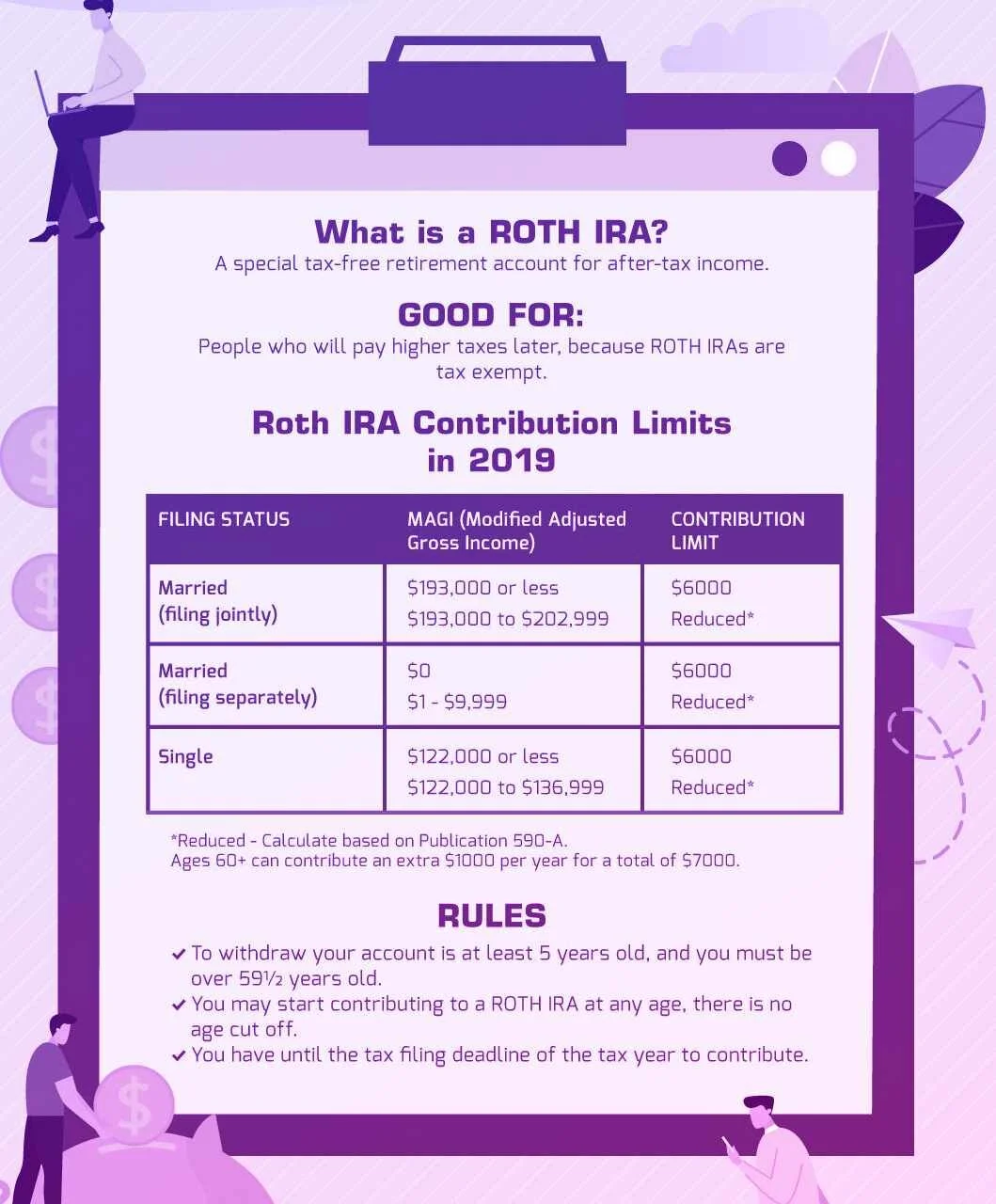 How to Open a Roth IRA That Fits Your Situation? — Wealthry