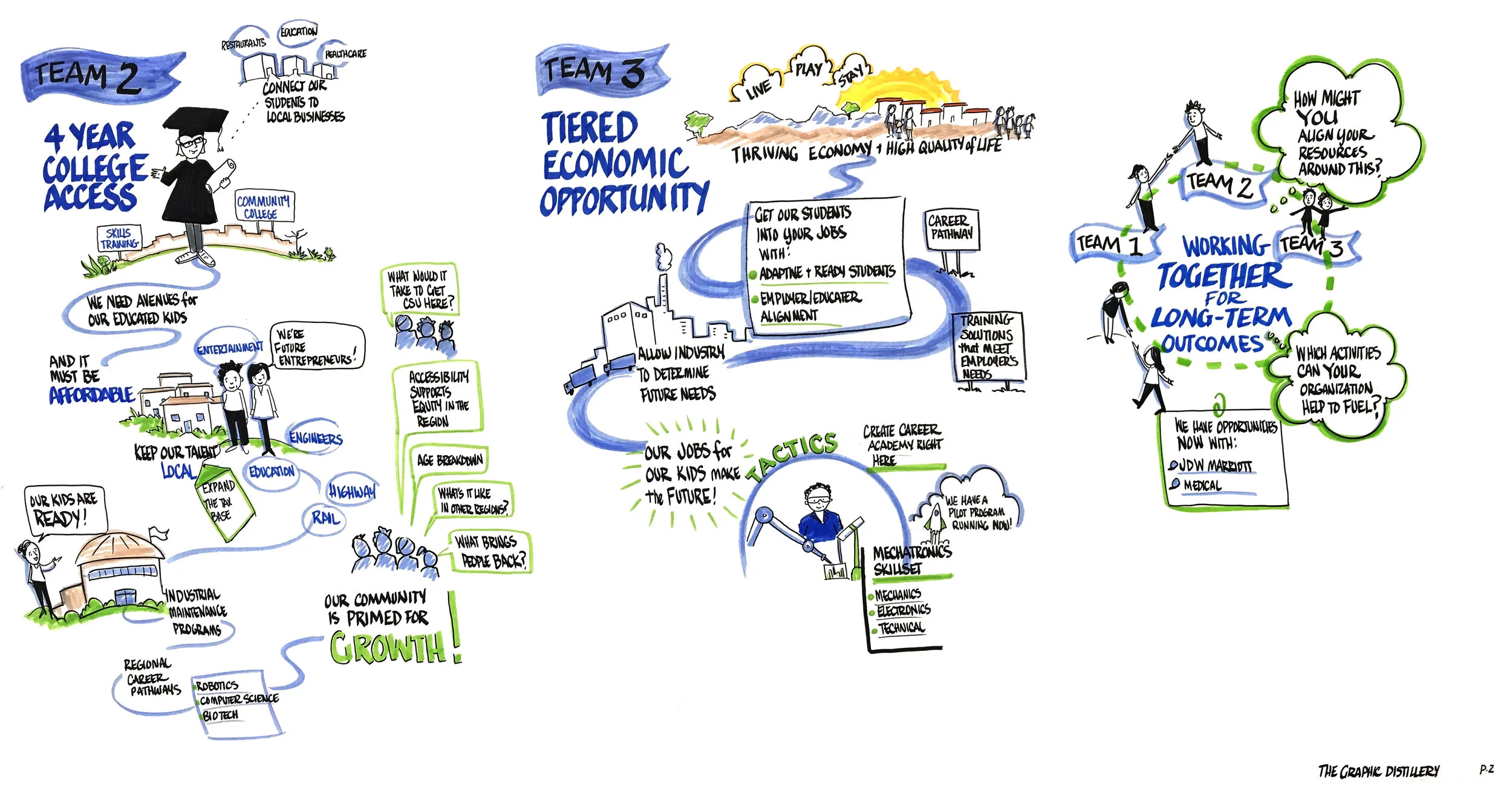 MDEP - MyRole — Mountain Desert Career Pathways