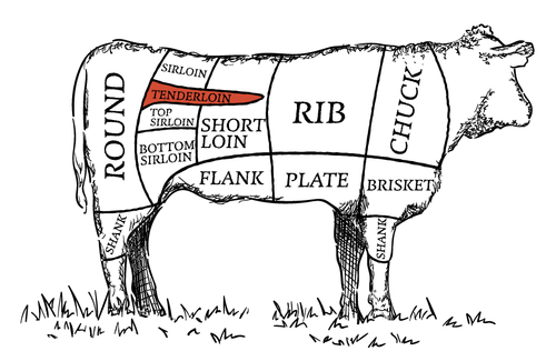 Tenderloin Tip & Chain — Genesee Valley Ranch