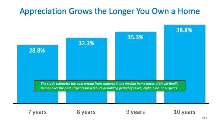 How Much Housing Wealth Can You Build in a Decade? — Katrina Eileen ...