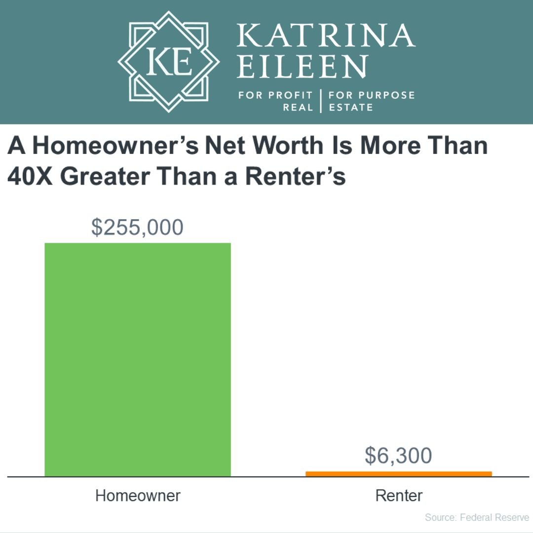 Is It Really Better to Rent Than to Own a Home Right Now? — Katrina Eileen Real Estate