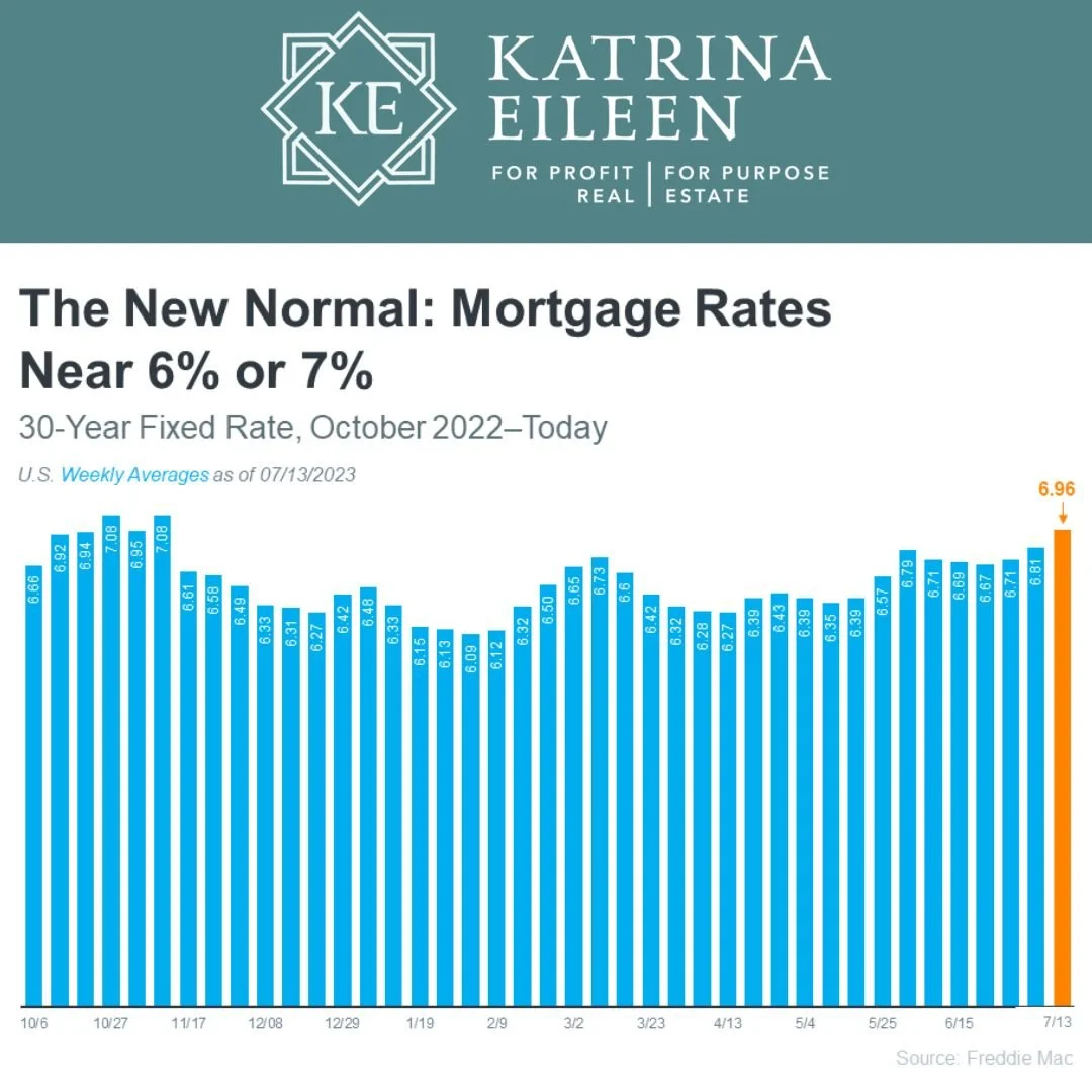 Homebuyers Are Getting Used to the New Normal — Katrina Eileen Real Estate