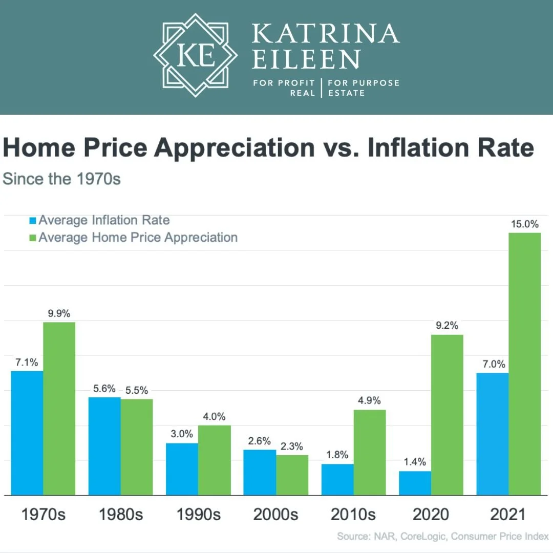 Homeownership Is a Great Hedge Against the Impact of Rising Inflation ...
