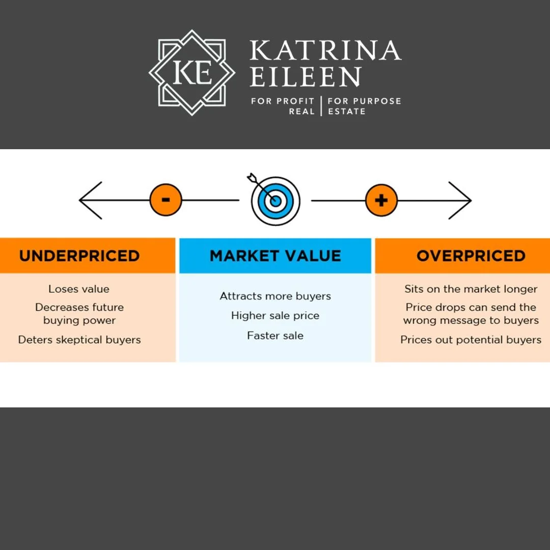 Want To Sell Your House? Price It Right. — Katrina Eileen Real Estate