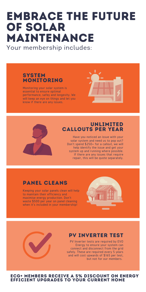 ECG+ Solar Maintenance Membership — ECG ELECTRICAL