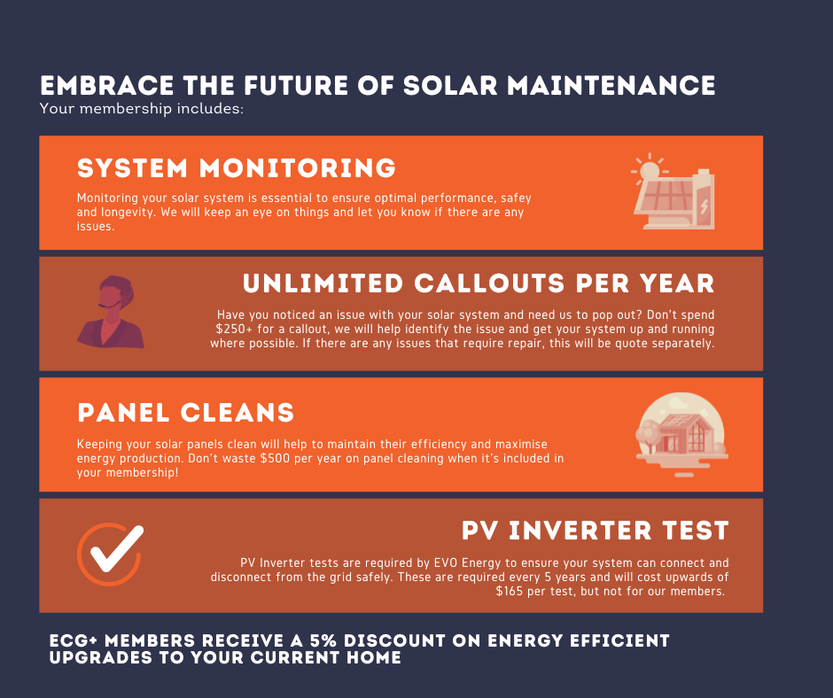The Importance of Solar System Maintenance for Optimal Performance — ECG ELECTRICAL