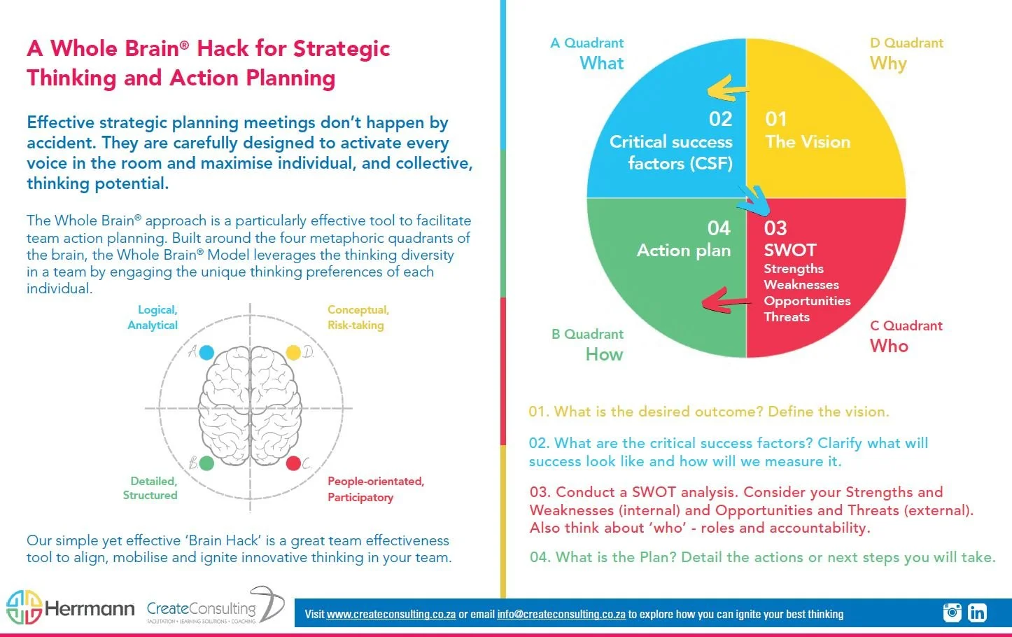 Our Thinking Resources — CreateConsulting