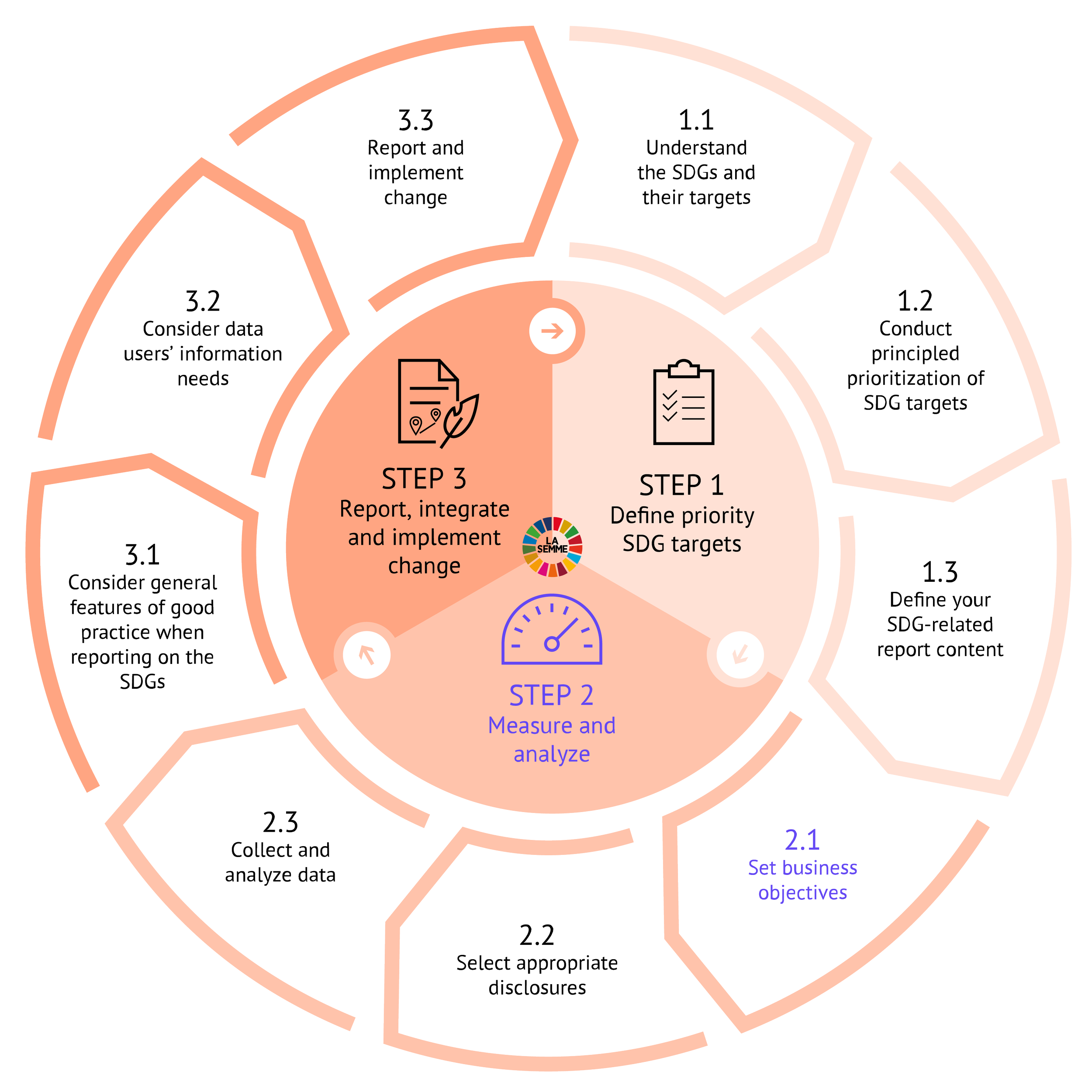 SDG Business Gateway
