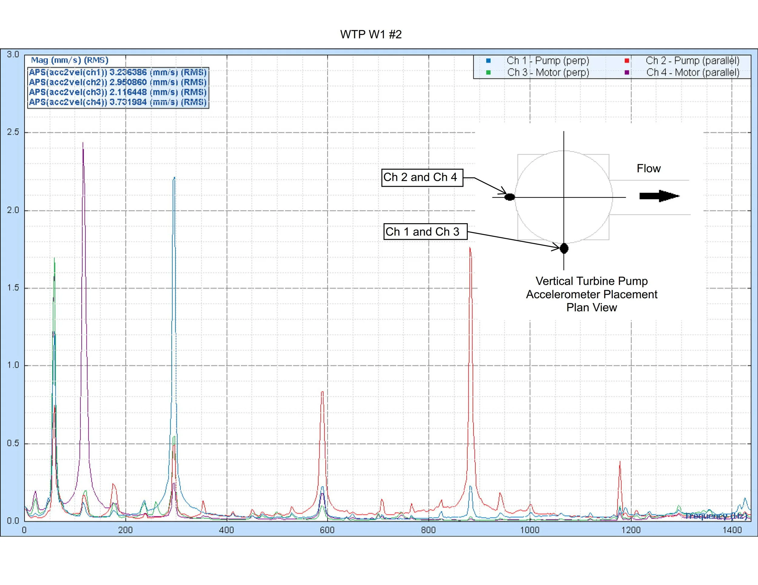Vibration Analysis VARIUS INC